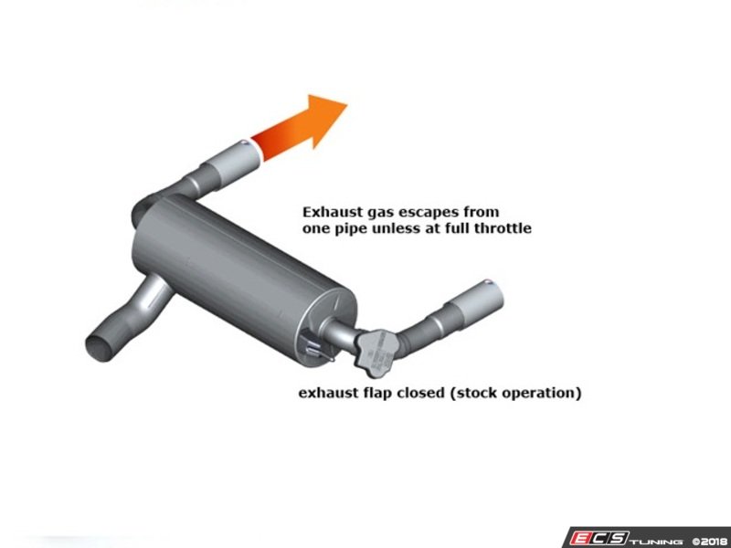 Burger Motorsports - OBDII-CAN-F - OBDII CAN Exhaust Flap Controller Module