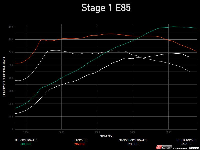 Integrated Engineering - iesowc11KT - EA825 IE Performance Tune