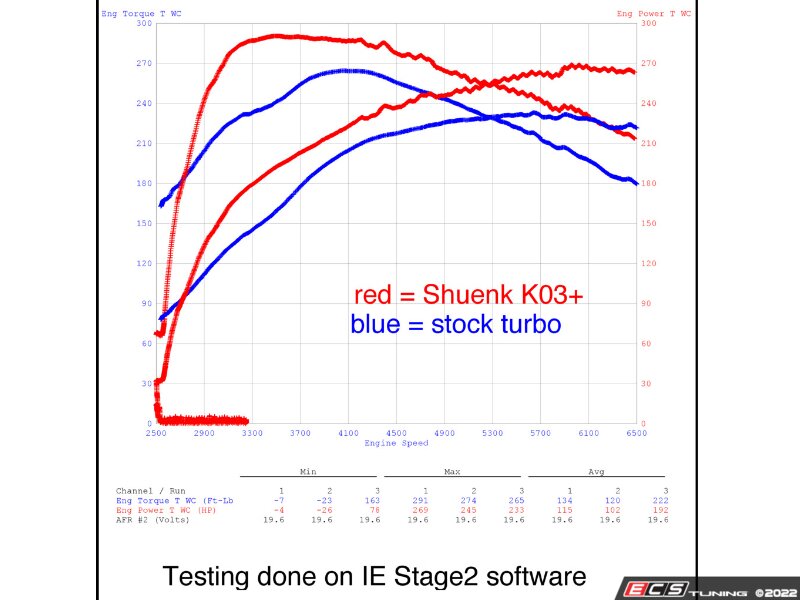Shuenk - T-K03+-TSI - Shuenk K03+ Turbo Upgrade