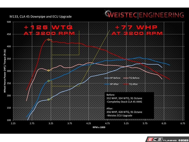 Weistec - 05-133-00018-1KT - Weistec Mercedes-Benz AMG M133 W.1 ECU Tune