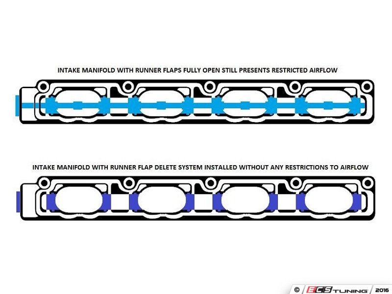 Creations Motorsport - AL0045 - 2.0T Intake Manifold Runner Flap Delete ...